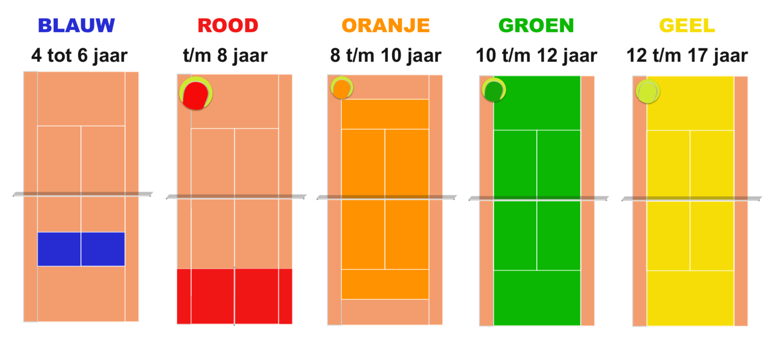 Tenniskids – Tennisschool ProActief